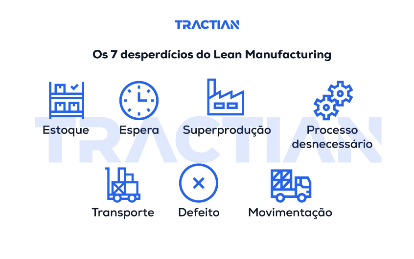Lean Manufacturing Na Manutenção Como Reduzir Desperdícios